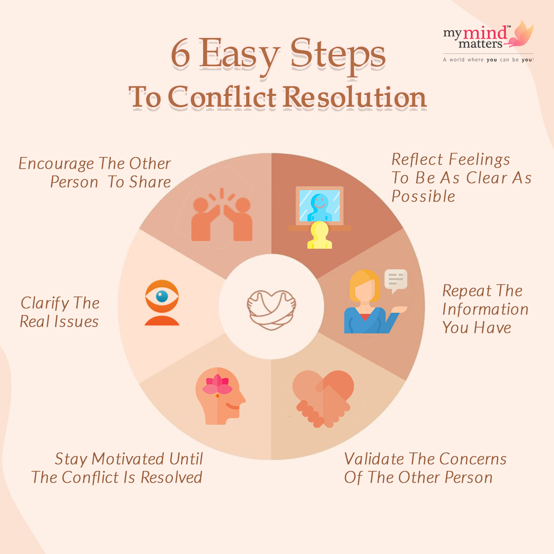 Social Media Marketing Services - Pixxel Studio